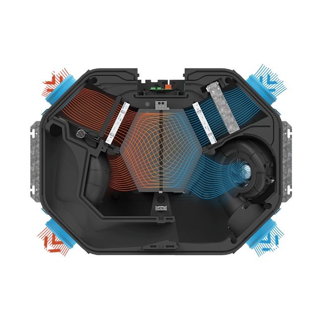 Orcon HRC-360 OptiAir WTW plafondunit - 360m3/h - Met voorverwarmer ...