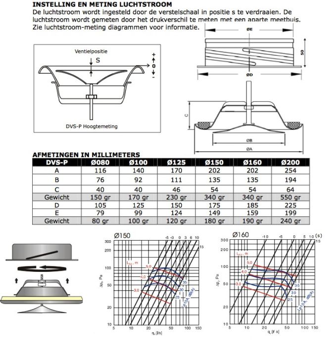 Rooster voor luchttoevoer 250mm wit staal met aansluitbus ...